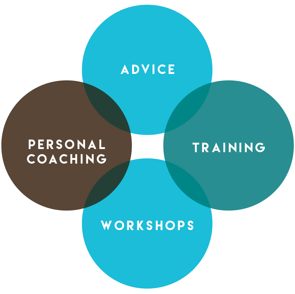 Triangis – Coaching and Training Solutions